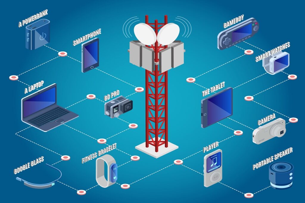 Telecom Industry - Prak Corporation - Prak Corporation